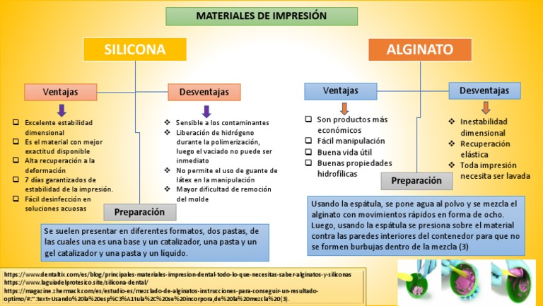 Silicona Alginato: Materiales de Impresión | PDF