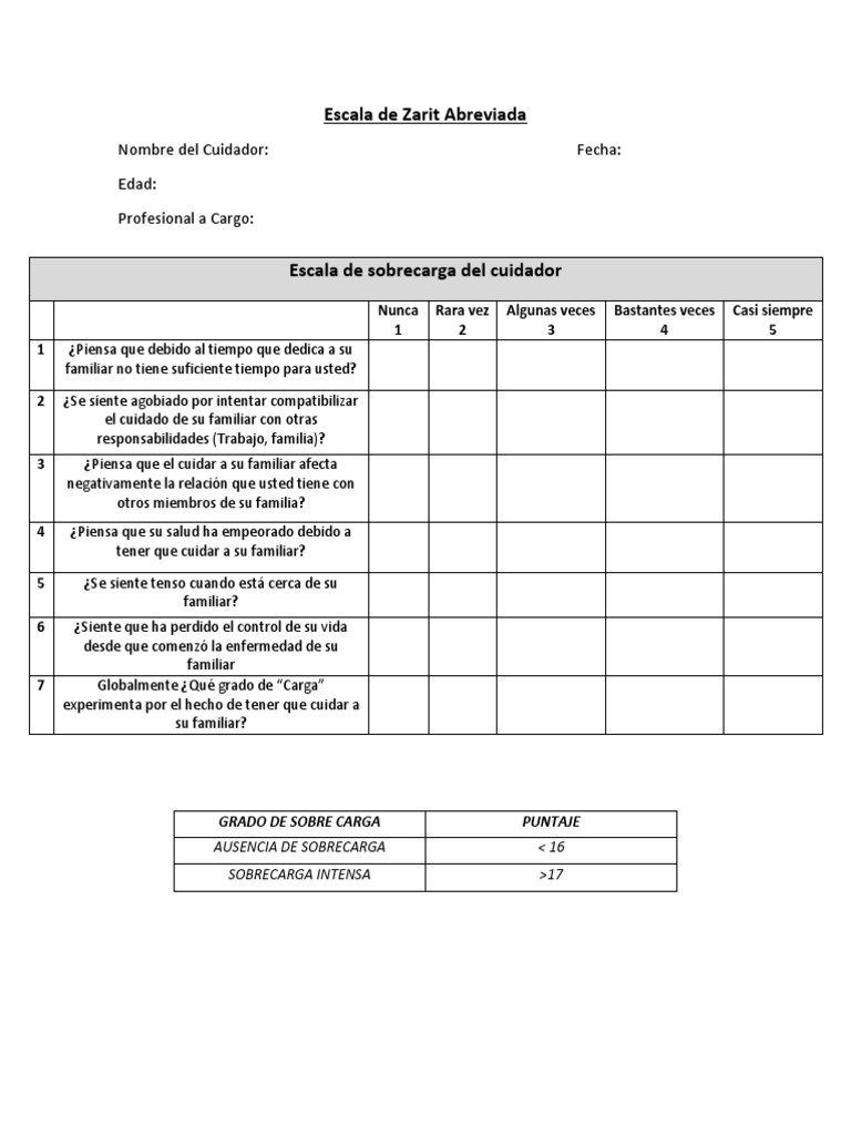 Zarit Abreviada y Apgar Familiar | PDF