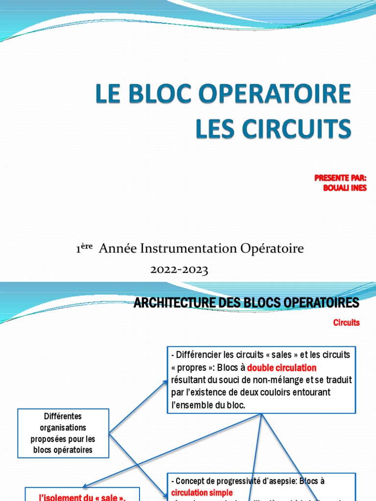 Architecture des Blocs Opératoires | PDF