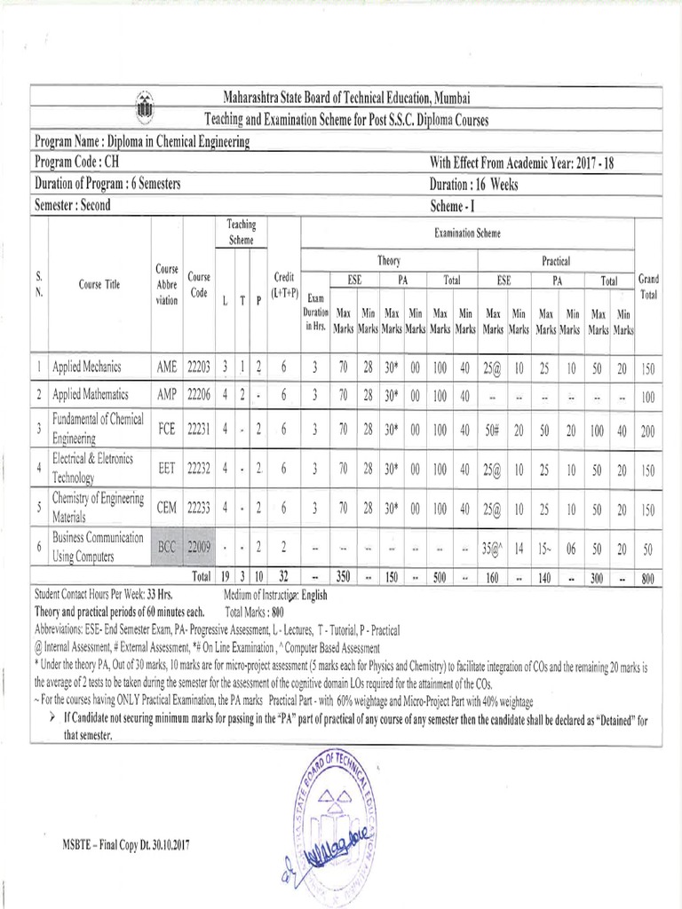 Sem 2nd Chemical Engg I Scheme Syllabus | PDF