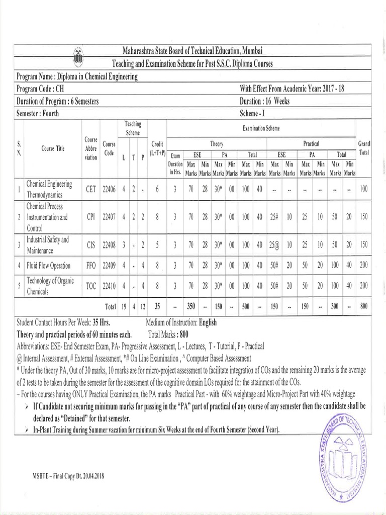 Sem 4th Chemical Engg I Scheme Syllabus | PDF