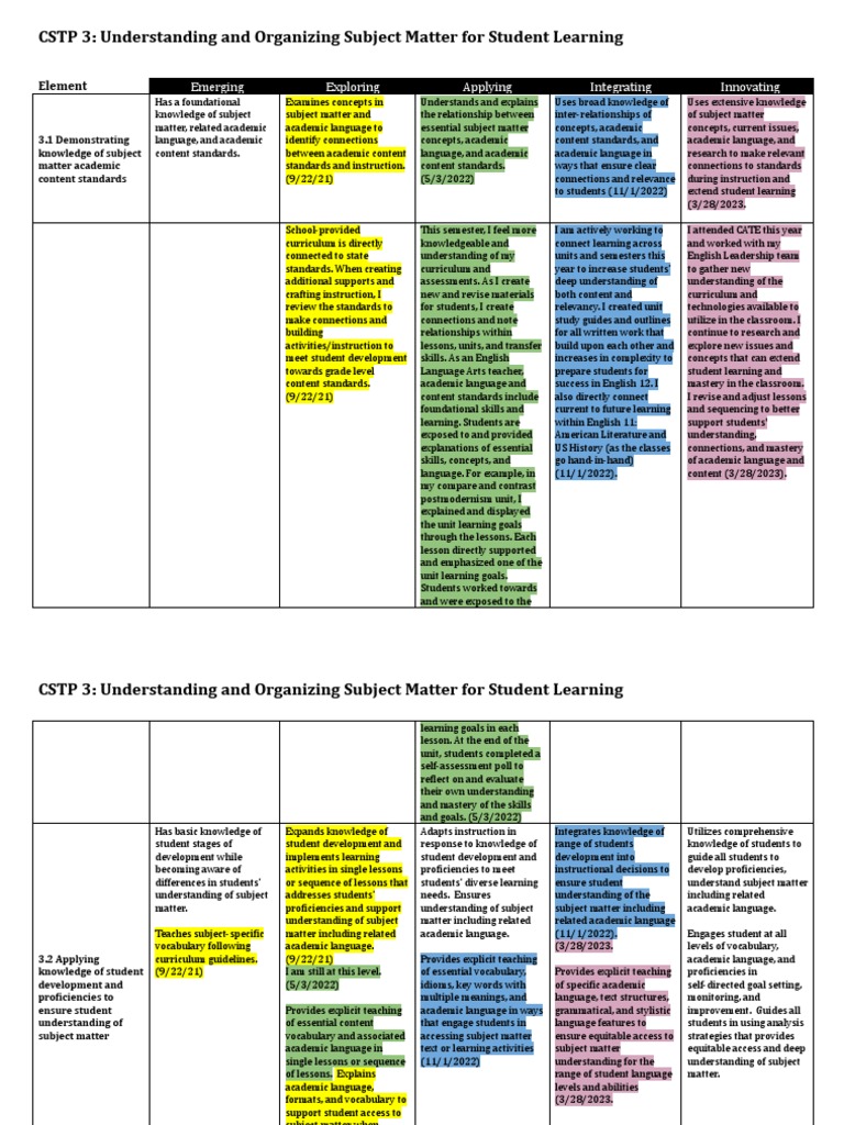 CSTP 3 | Download Free PDF | Curriculum | Educational Assessment