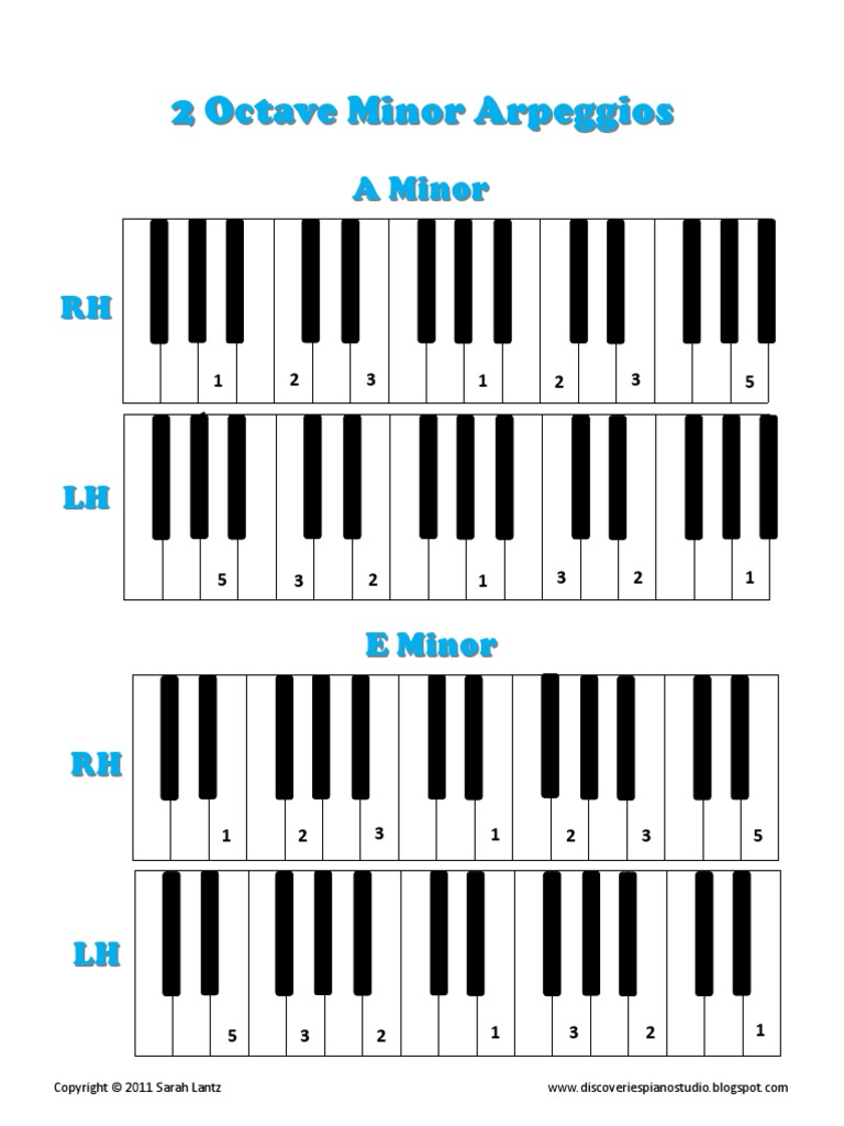 2 Octave Arpeggios Minor | PDF