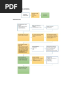 Formato de Run & Rate | PDF | Informática | Informática y tecnología de ...