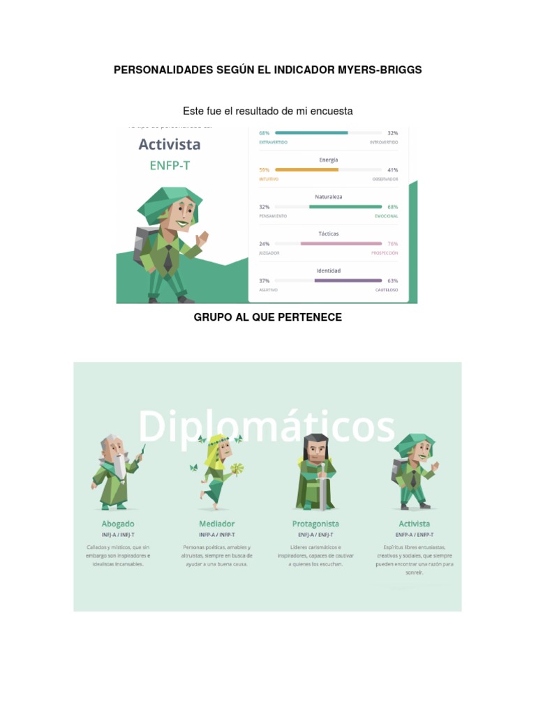 Personalidades Según El Indicador Myers | PDF | Altruismo | Las emociones