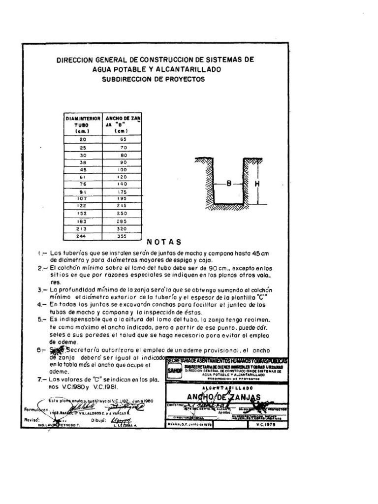 Ancho de Zanjas | PDF | Hogar, jardinería y bricolaje