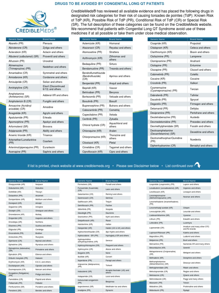 Generic Name Brand Name Generic Name Brand Name Generic Name Brand Name ...