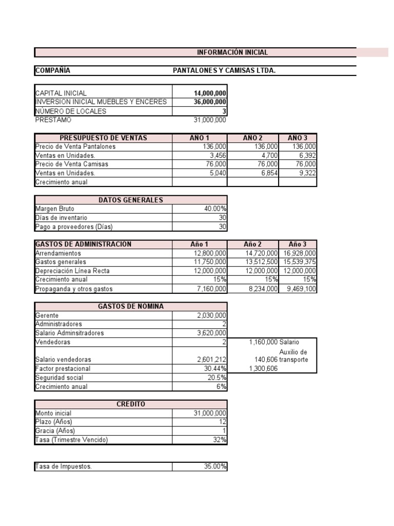Plantilla Presupuesto de Ventas Solucionado | PDF | Presupuesto | Economía Financiera