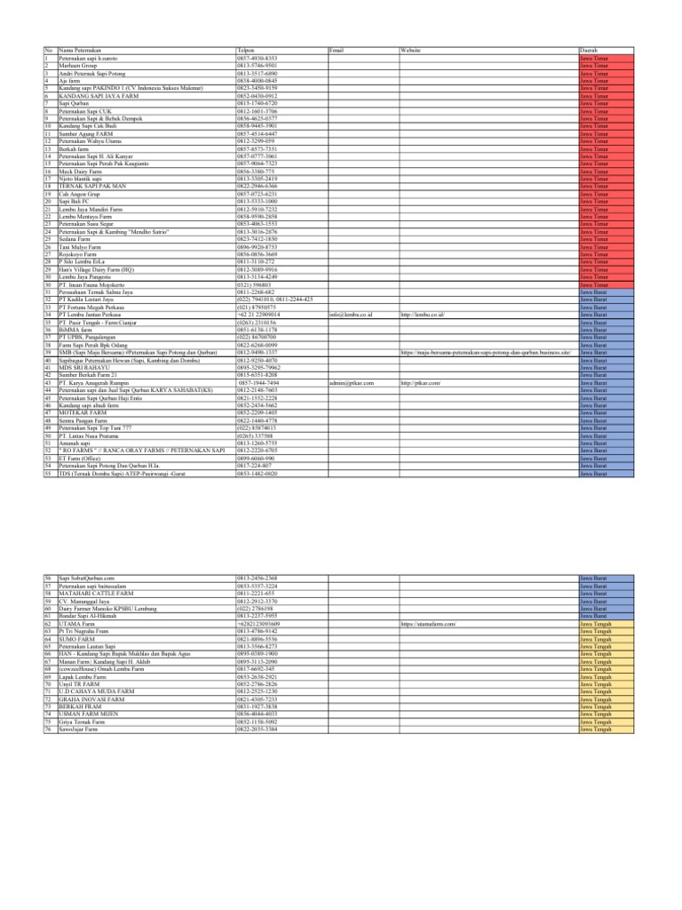 Database - Peternakan Sapi | PDF Database - Peternakan Sapi | PDF