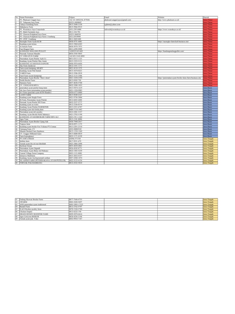 Database - Peternakan Ayam | PDF Database - Peternakan Ayam | PDF