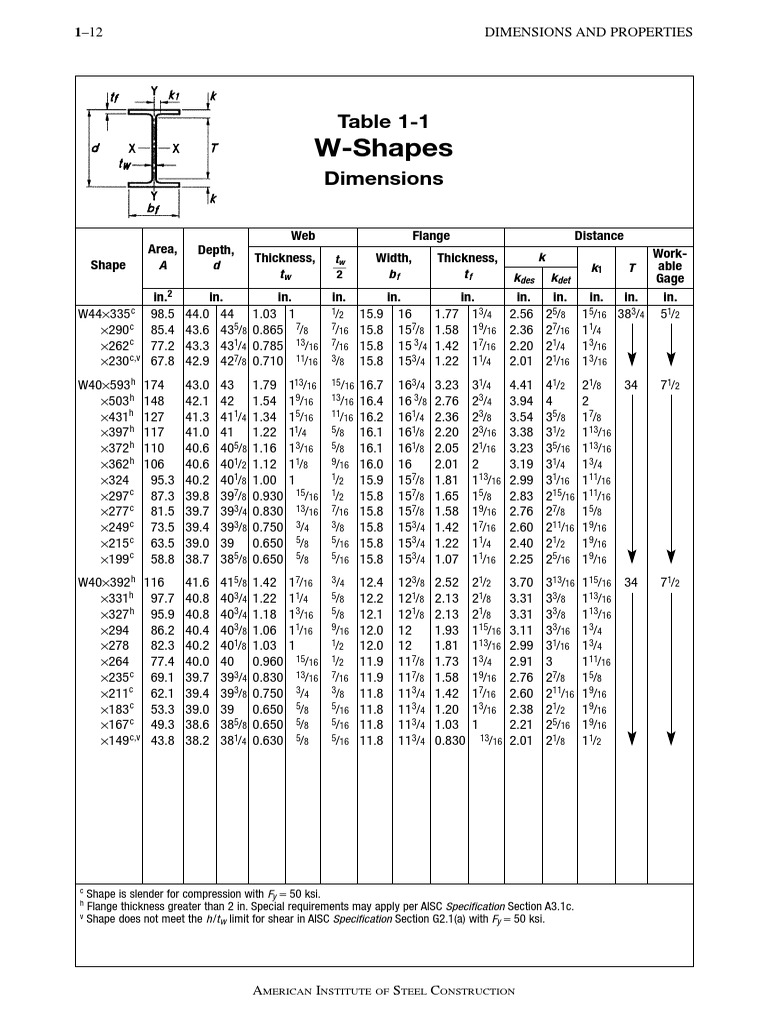 W-Shapes: Table 1-1 Dimensions | PDF | Mechanical Engineering | Mechanics