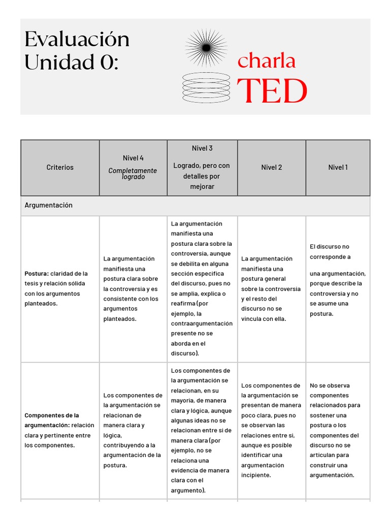 Rúbrica Evaluación Charla TED | PDF