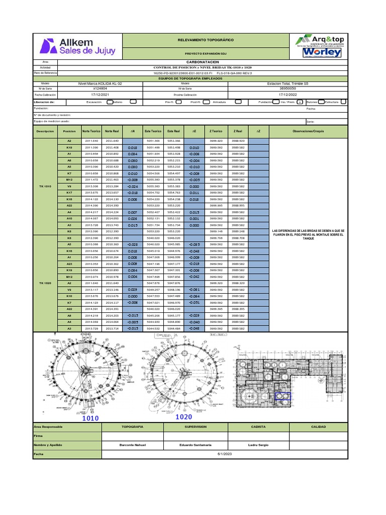 CONTROL DE POSICION y NIVEL BRIDAS TK-1010 y 1020 | PDF | Geografía ...