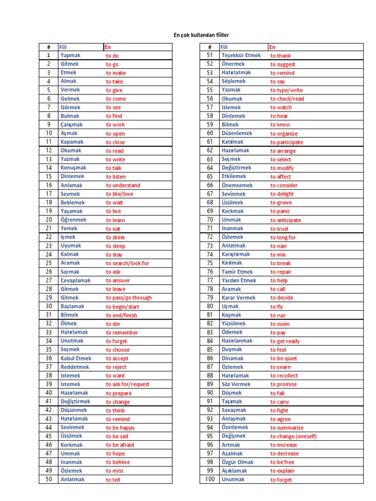 Most used Verbs in Turkish | PDF