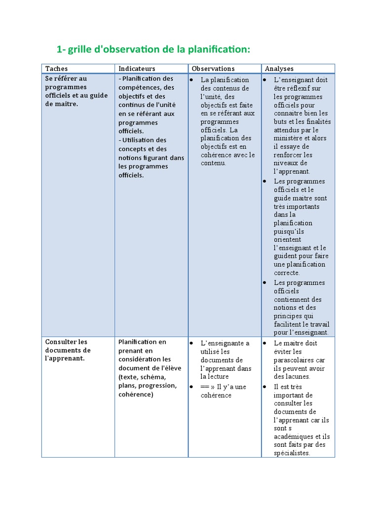 Grille d'observation pédagogique en classe | PDF | Pédagogie ...