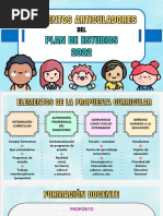 Simbología Campos Formativos y Ejes Articuladores | PDF | Ciencias sociales | Historia