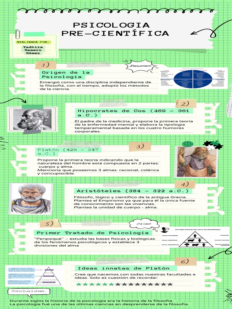 Infografía Psicología Pre-Científica | PDF