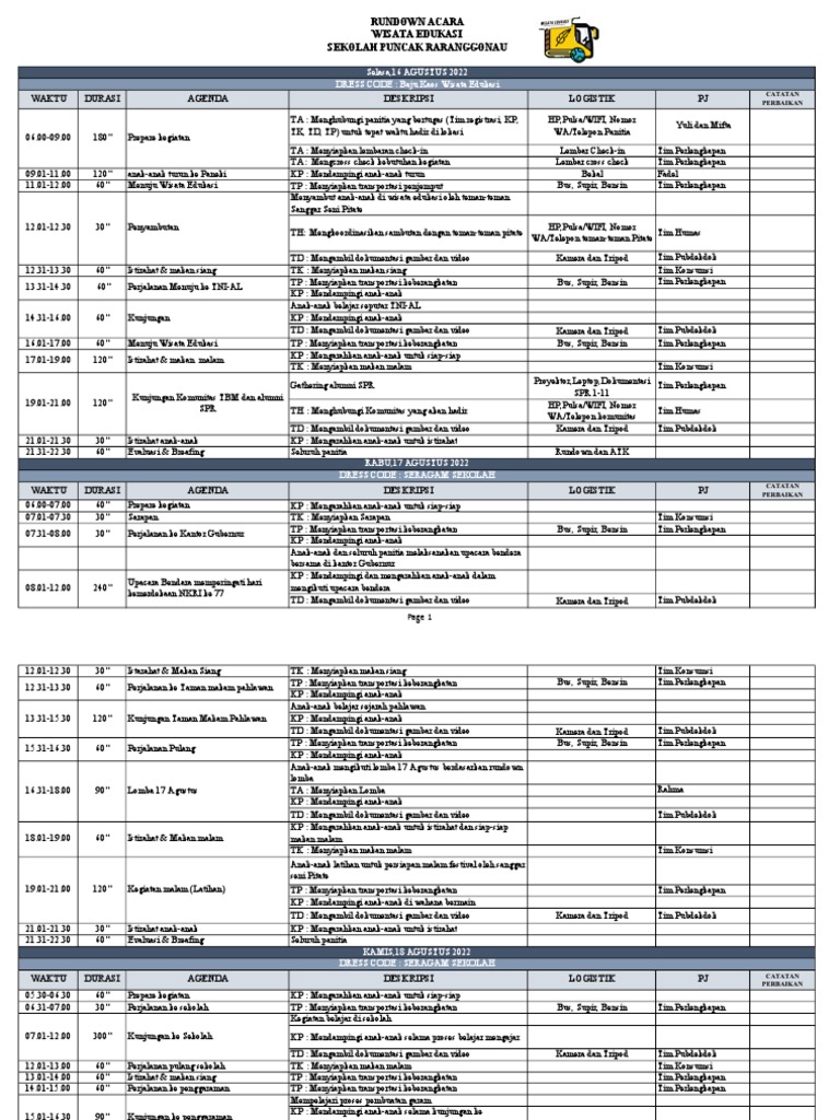 RUNDOWN ACARA WISATA EDUKASI 16-21 Agustus 2022 | PDF