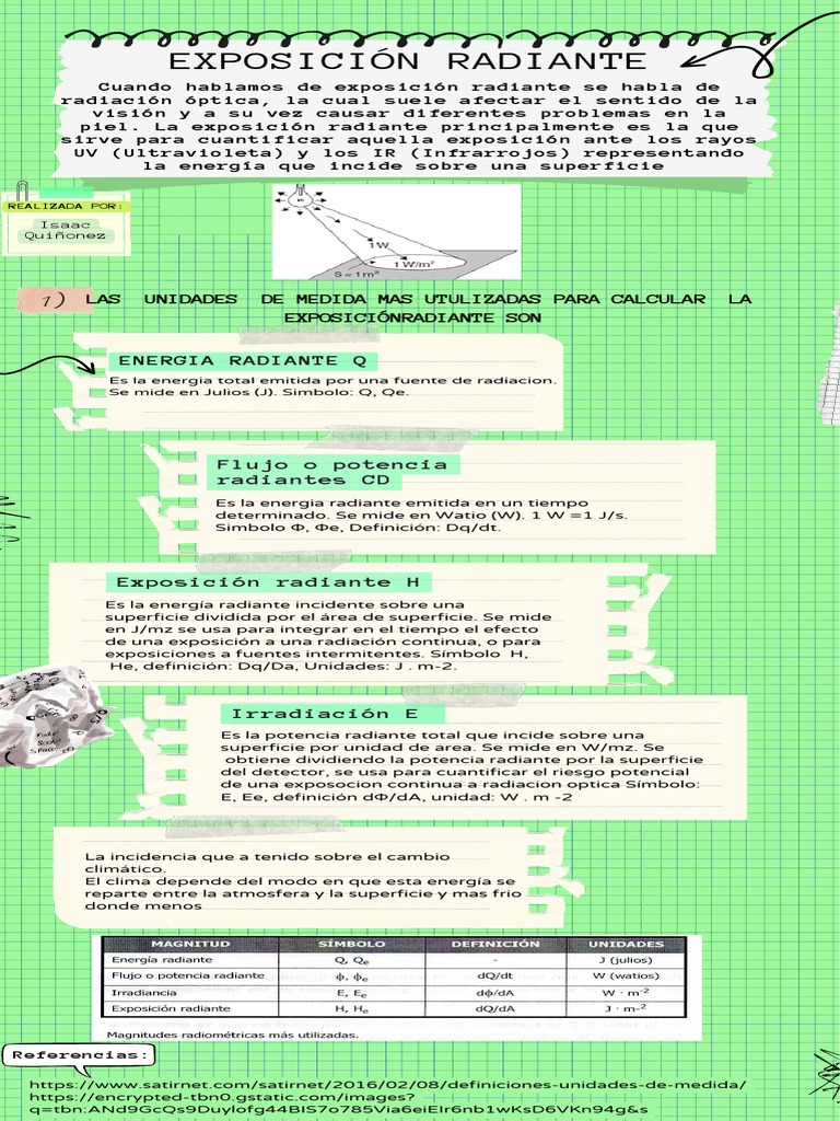 Exposicion Radiante | PDF