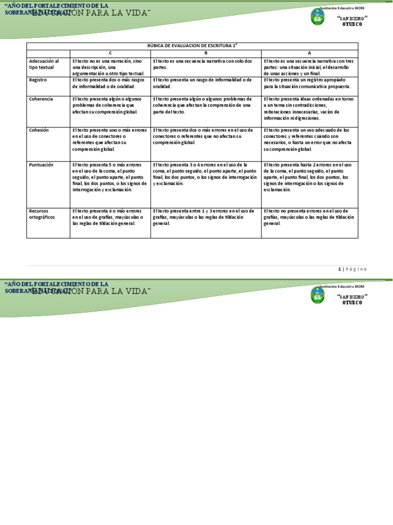 RUBRICA DE ESCRITURA | PDF | Cognición | Escritura
