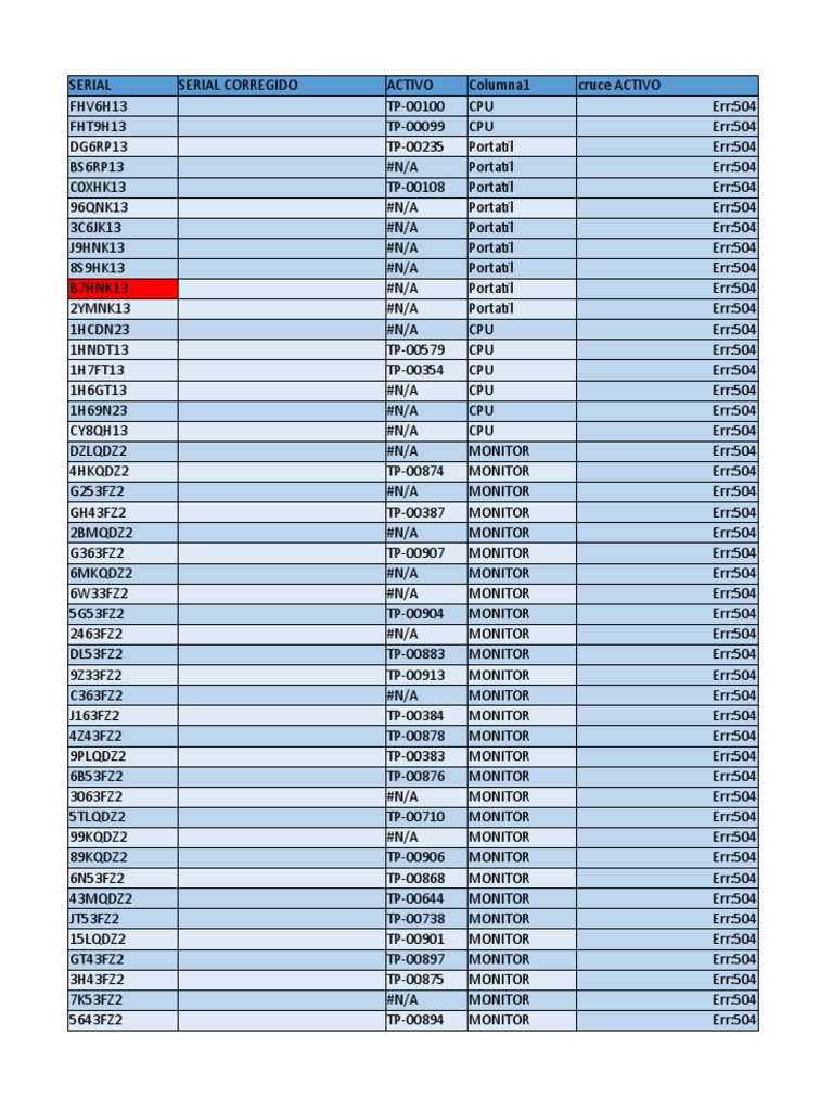 Lista de activos con errores seriales desconocidos | PDF | Hardware de ...