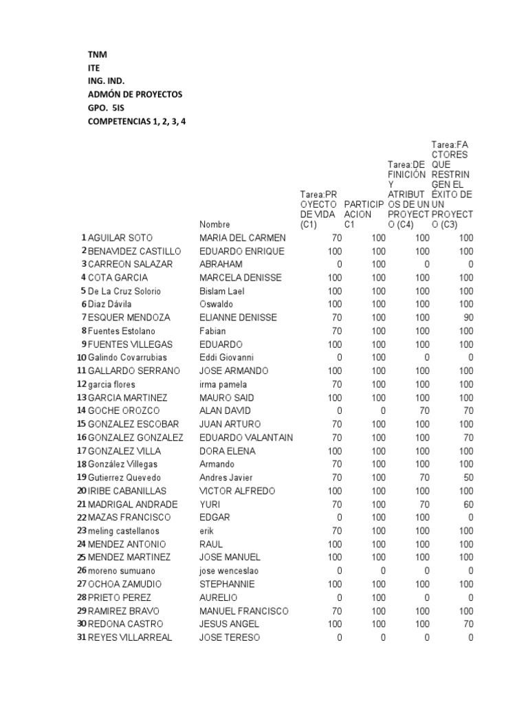 2023-1 - C1, C2, C3, C4 - 6IS - Administración de Proyectos - SAGR | PDF