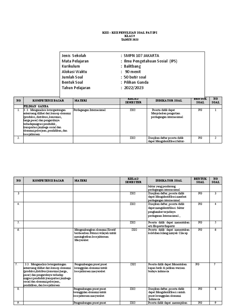 KISI KISI PAT IPS Klas 9 TAHUN 2023 SEMESTER GENAP | PDF