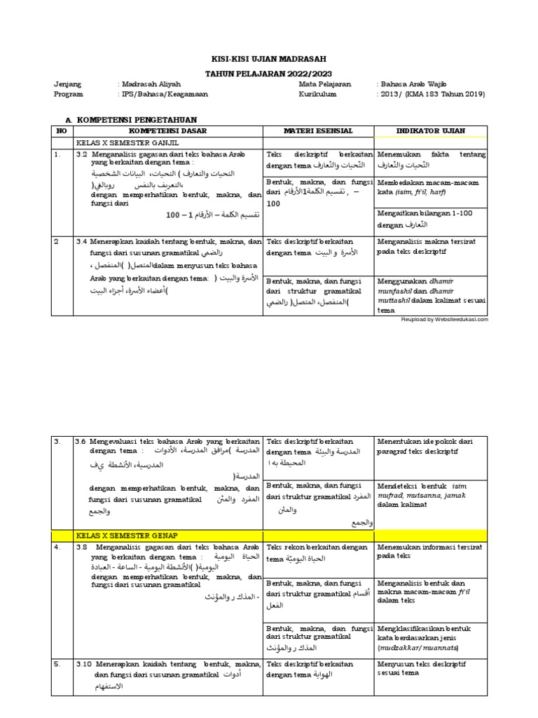 Kisi-Kisi Bahasa Arab | PDF