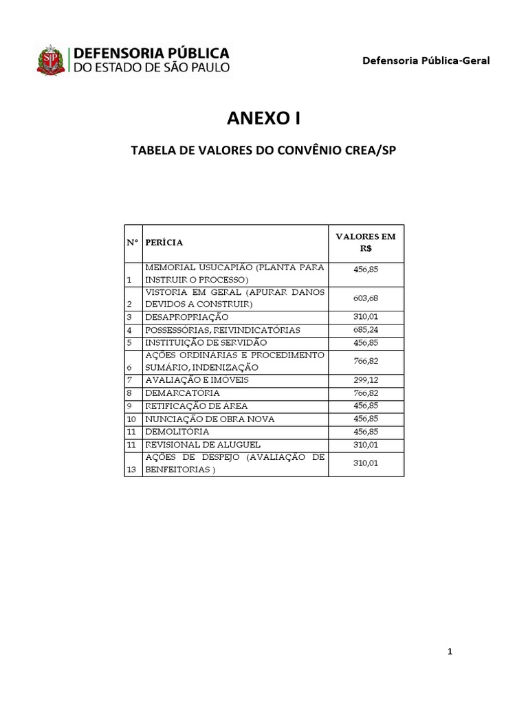 DPESP - Anexo I - Tabela de Honorários CREA | PDF