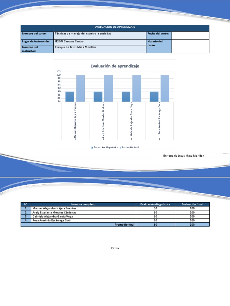 Gráficos de Evaluación | PDF