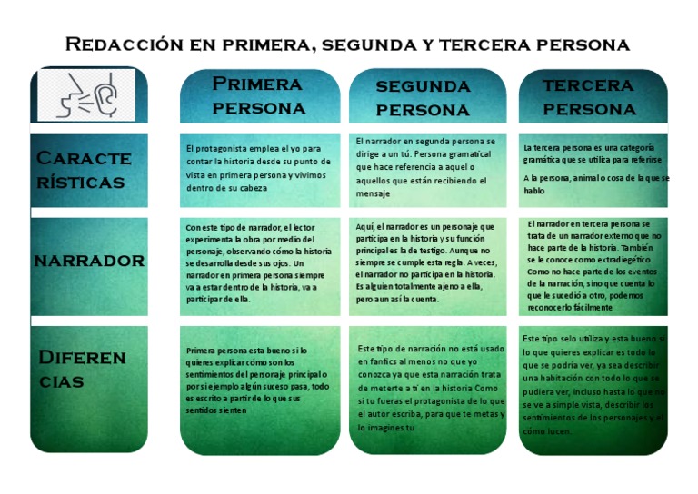 redacción creativa | PDF | Narración