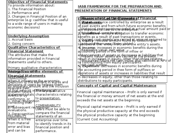 Recognition of the Elements of Financial Statements | Financial ...