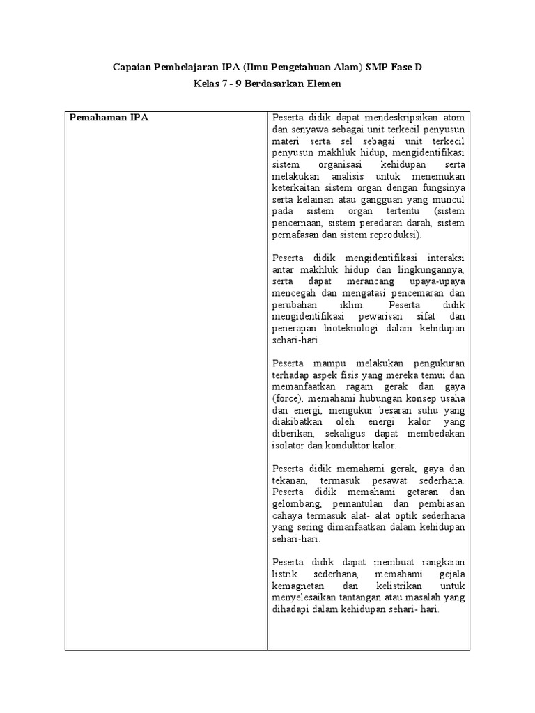Ketercapaian Pembelajaran IPA SMP Fase D Berdasarkan Elemen Dasar | PDF