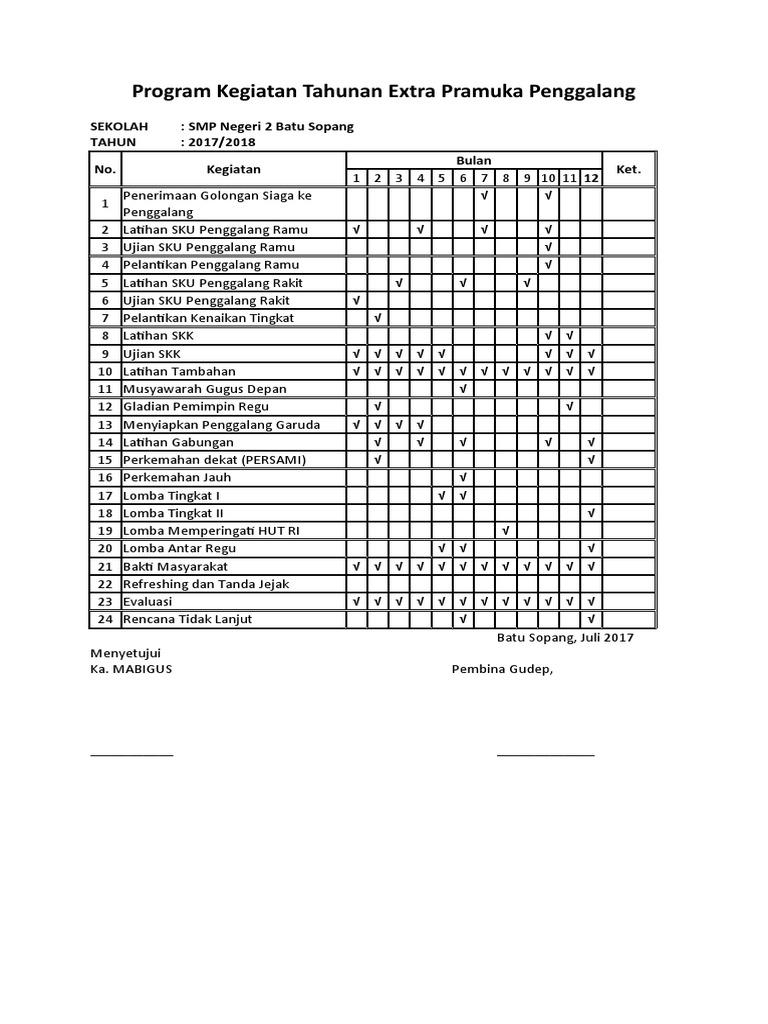 Program Kegiatan Tahunan Extra Pramuka Penggalang SMP 2 | PDF