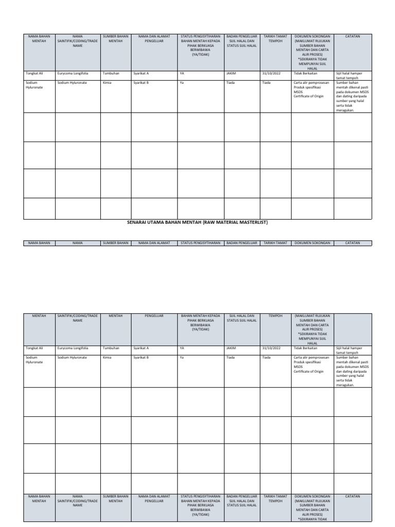 Raw Ingredient Masterlist | PDF