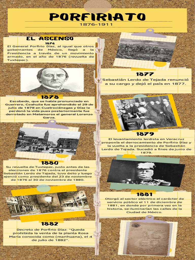 Linea Del Tiempo de El Porfiriato | PDF | México