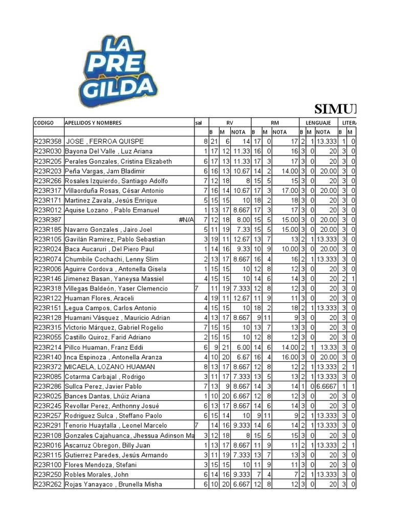 Simulacro 2 Notas GILDA | PDF