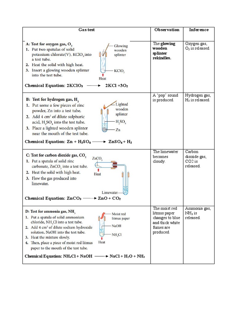 Gas Test Observation Inference: Wooden Splinter Rekindles | PDF ...
