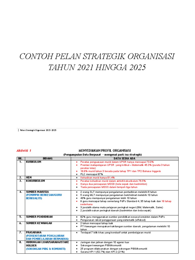 PSO SK Contoh Jadual 1-5 - PSO 2021-2025 | PDF