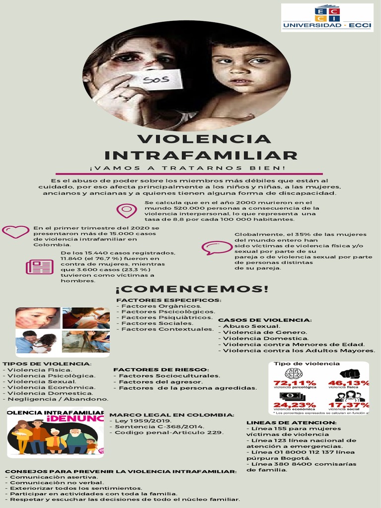 Infografia Final | PDF | Violencia | Violencia doméstica
