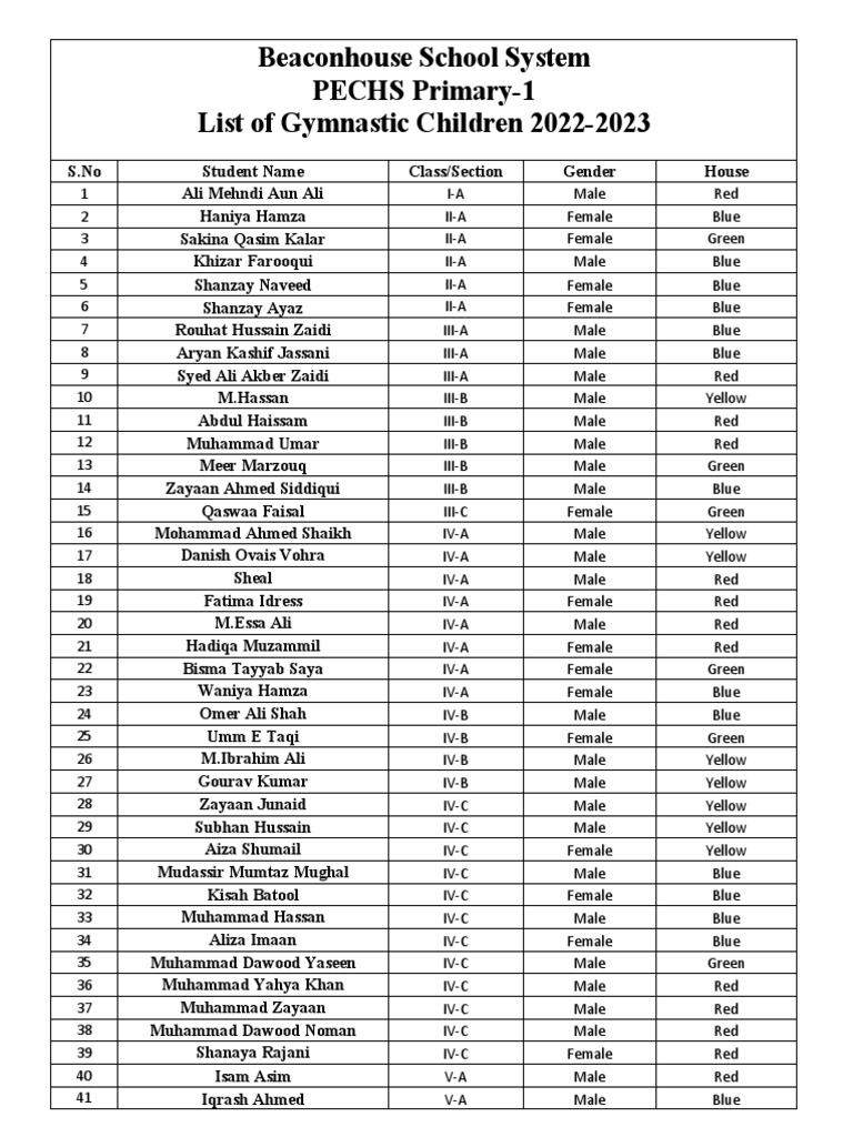 Beaconhouse School System PECHS Primary-1 List of Gymnastic Children ...