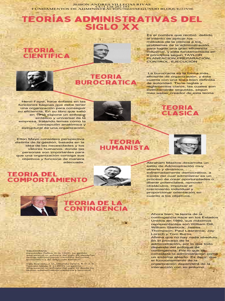 ACA2 | PDF | Teoría | Burocracia