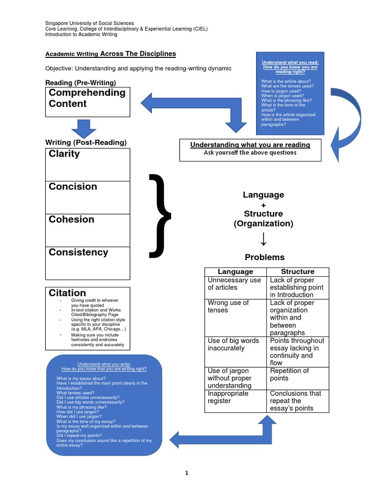 Academic Writing Across The Disciplines | PDF | Citation | Essays