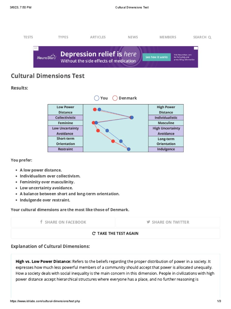 Cultural Dimensions Test | PDF | Behavioural Sciences | Psychological ...