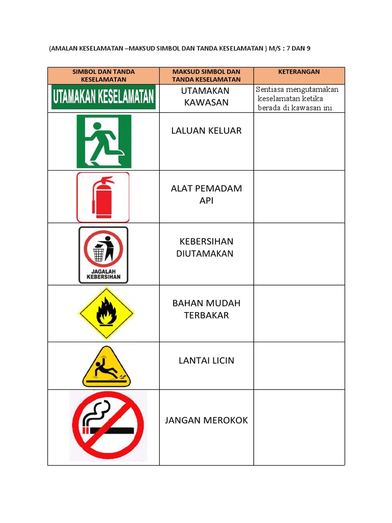 Simbol Dan Tanda Keselamatan | PDF Simbol Dan Tanda Keselamatan | PDF
