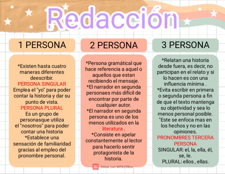 Redacción Creativa | PDF | Lingüística