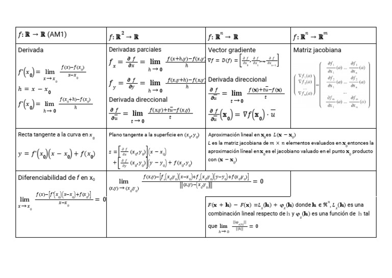 Fórmulas RN A RM | PDF | Degradado | Álgebra
