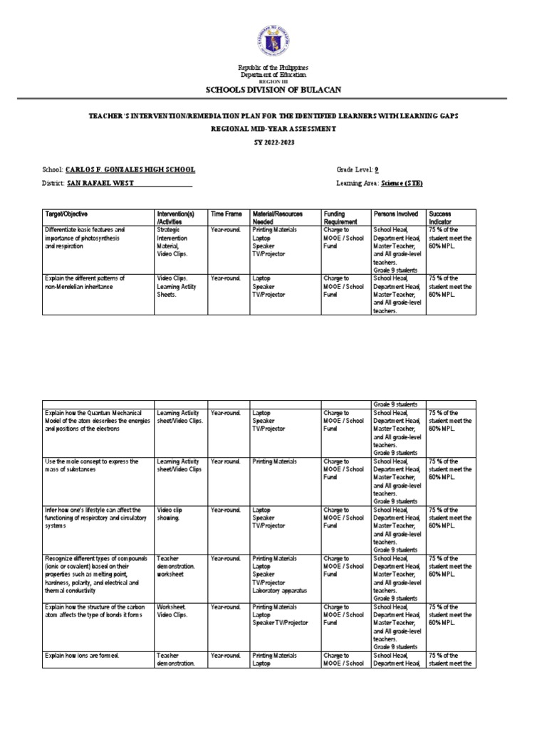 Intervention-Plan-Rmya-Grade-9 (Ste) | Download Free PDF | Applied And Interdisciplinary Physics ...