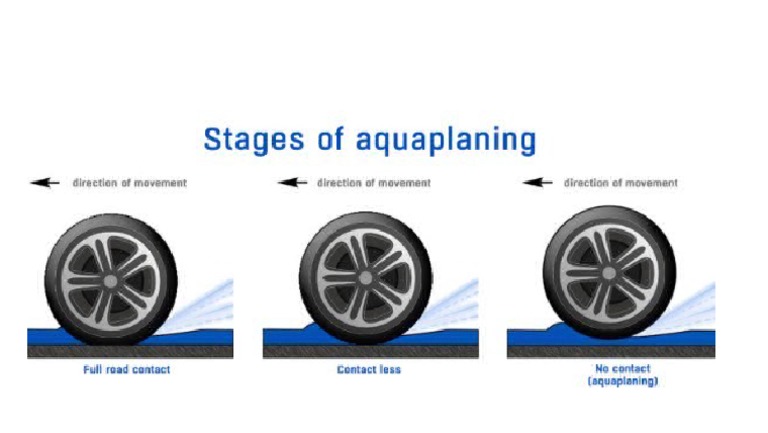Stage of Aquaplaning | PDF