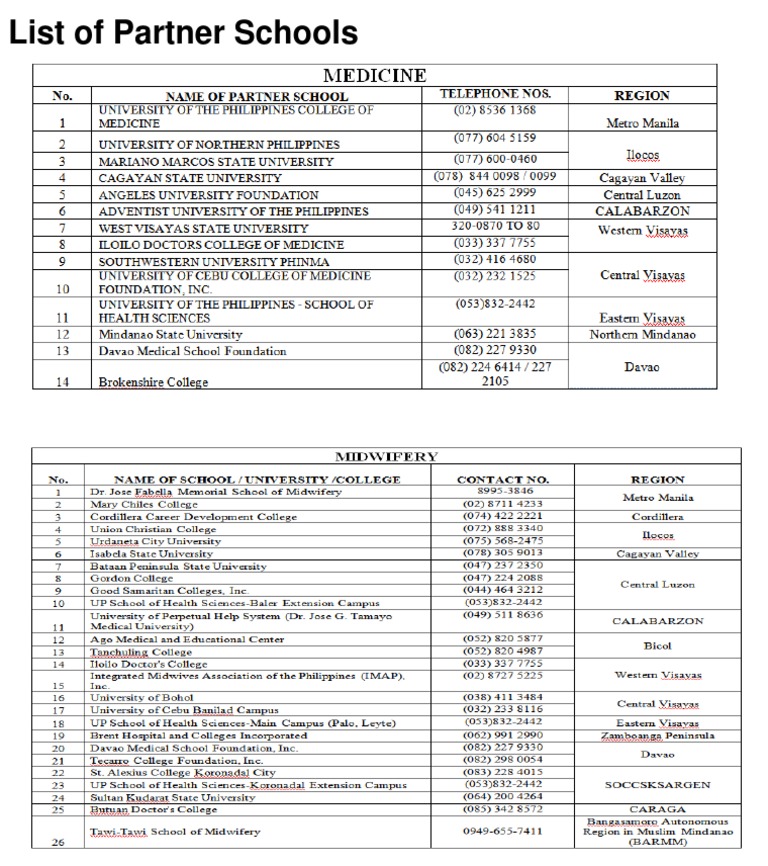 List of Partner Schools Under DTTB | PDF
